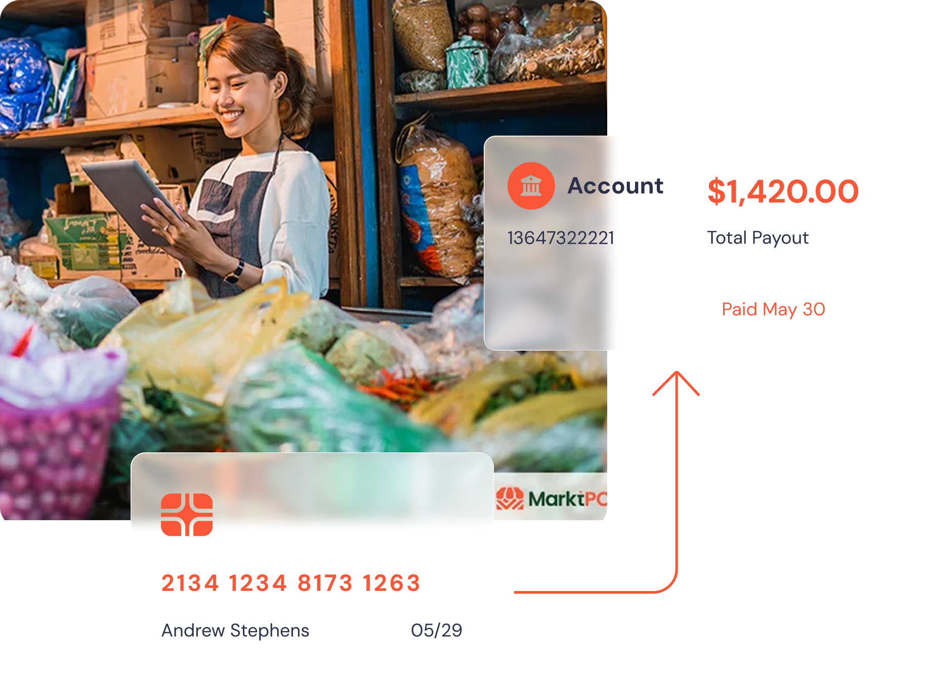 Markt POS | Local Market POS Solutions